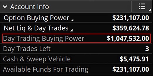 What to Know About Day Trading Rules